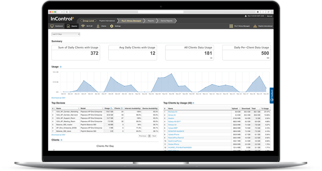 Remote Management Solutions – Terrenova ICT